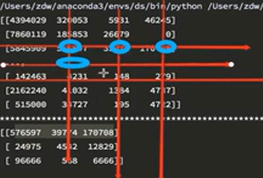 Python数据科学库03numpypython 分母为0 Csdn博客 
