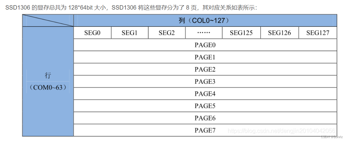 0.96OLED描点画线，画动态图点_oled 划线的代码-CSDN博客