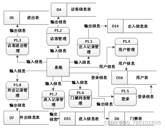 41989 Springboot智能二维码门禁管理系统 免费领源码、附论文）可做计算机毕业设计java、php、爬虫、app、小程序、c、c、python、数据可视化、大数据、全套文案