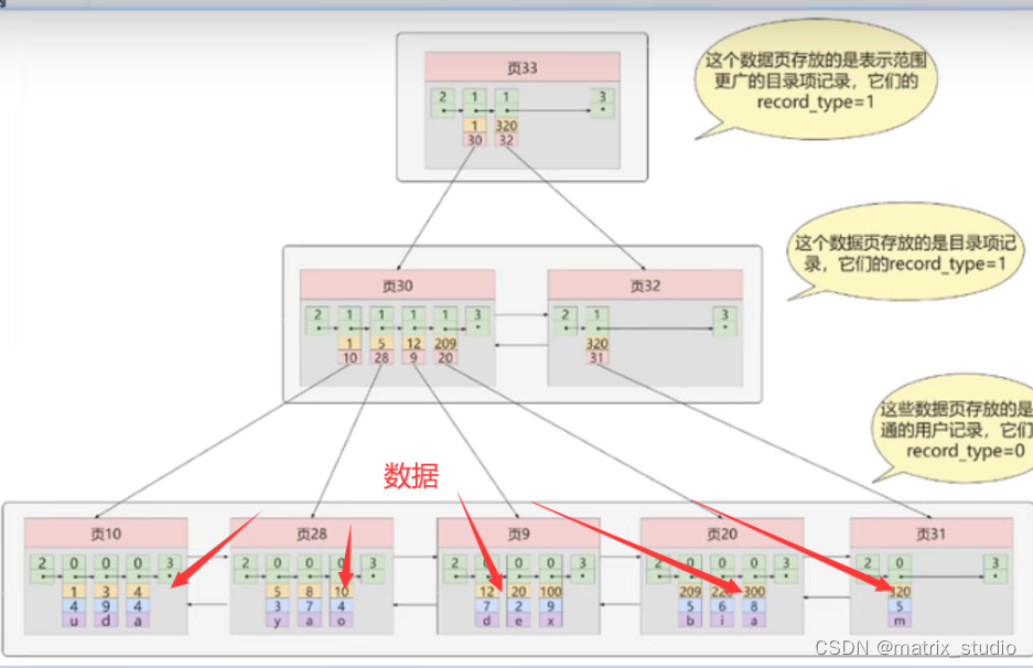面试问索引犯愁？全文干货！一文搞懂mysql索引！面试题 上百个字段需要全文索引怎么设计这个索引 Csdn博客 