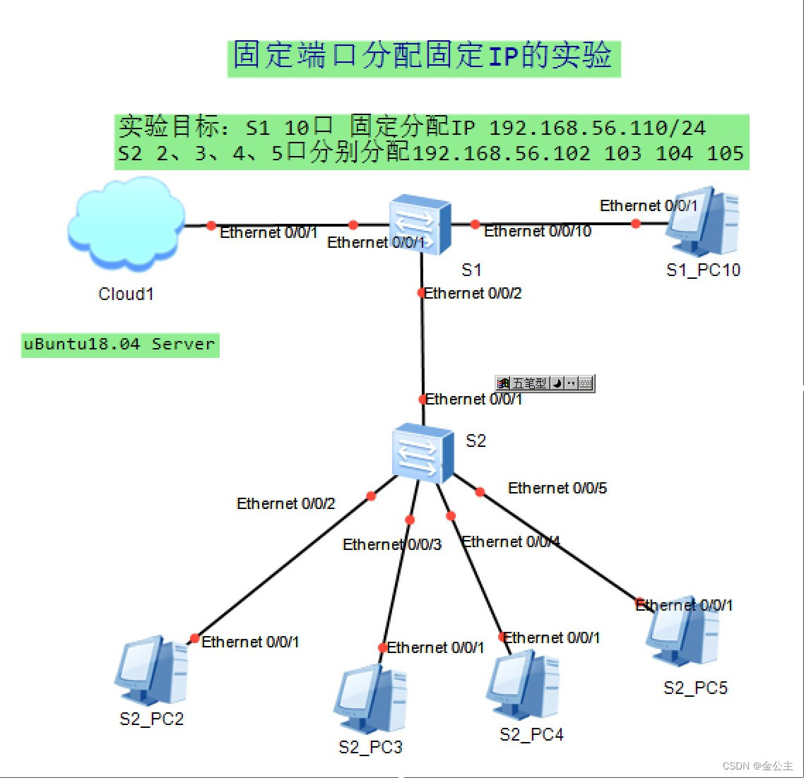 Linux DHCP服务器交换机固定端口分配固定IP实践_交换机 分配固定ip-CSDN博客