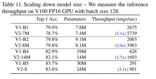 EfficientNetV1 V2网络理解+pytorch源码_efficient v1-CSDN博客