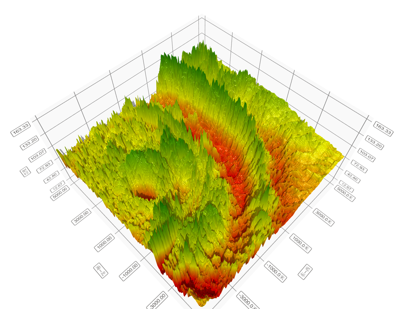 Qt 5.9 C++开发指南20——Data Visualization_qt c++20-CSDN博客