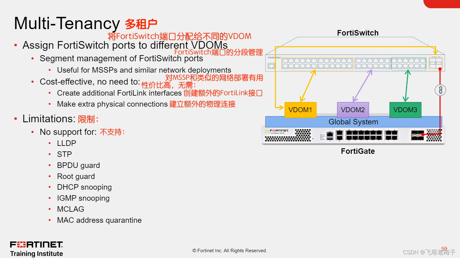 教程篇(7.2) 05. 高级功能 & FortiSwitch Fortinet网络安全专家 NSE6_fortilink接口创建-CSDN博客
