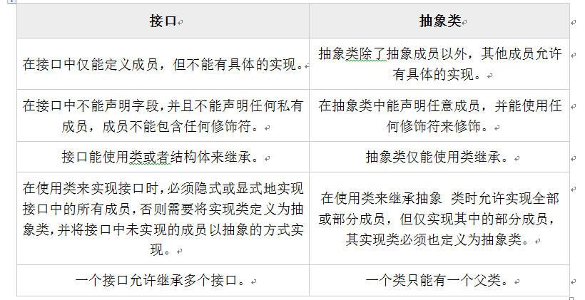 Introduction to DBUS and common interfaces - Programmer Sought