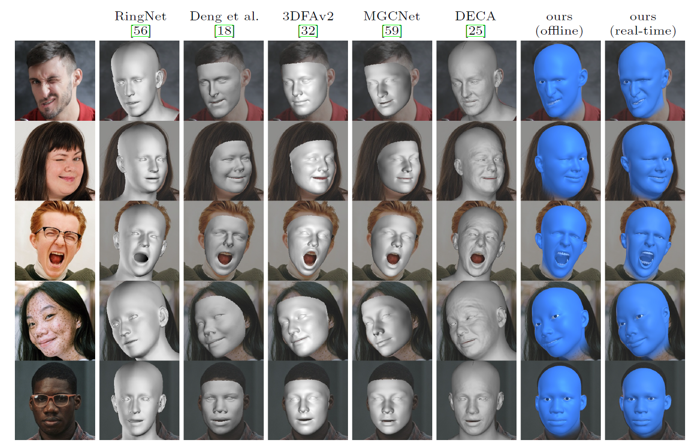 [ECCV2022]3D face reconstruction with dense landmarks-CSDN博客