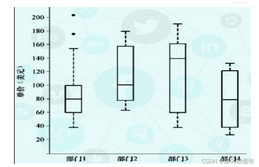 数据挖掘算法与原理（第三版）数据挖掘原理与算法 Csdn博客