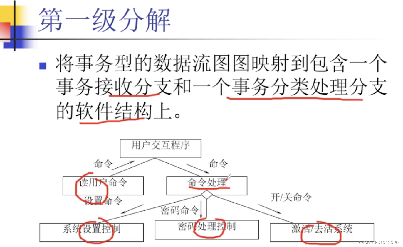 【软件工程基础复习整理】第五章概要设计（3） 面向数据流图的软件结构设计概要设计 数据流图k01012020的博客 Csdn博客