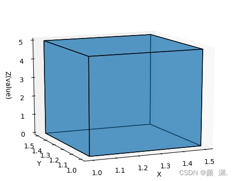 关于用matplotlib中bar3d画3d柱状图透明度无法调节的解决方法_matplotlib.pyplot bar3d-CSDN博客