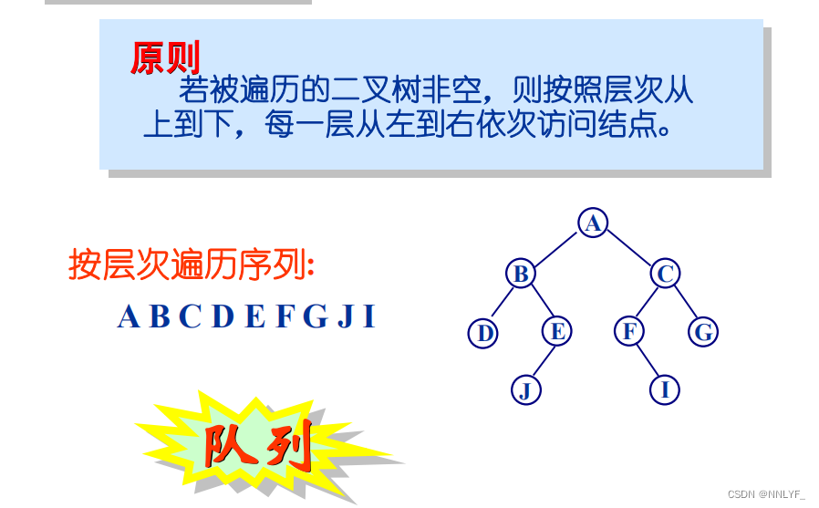 数据结构 树与二叉树层次遍历 Bfsbreadth First Search 用队列实现 Csdn博客