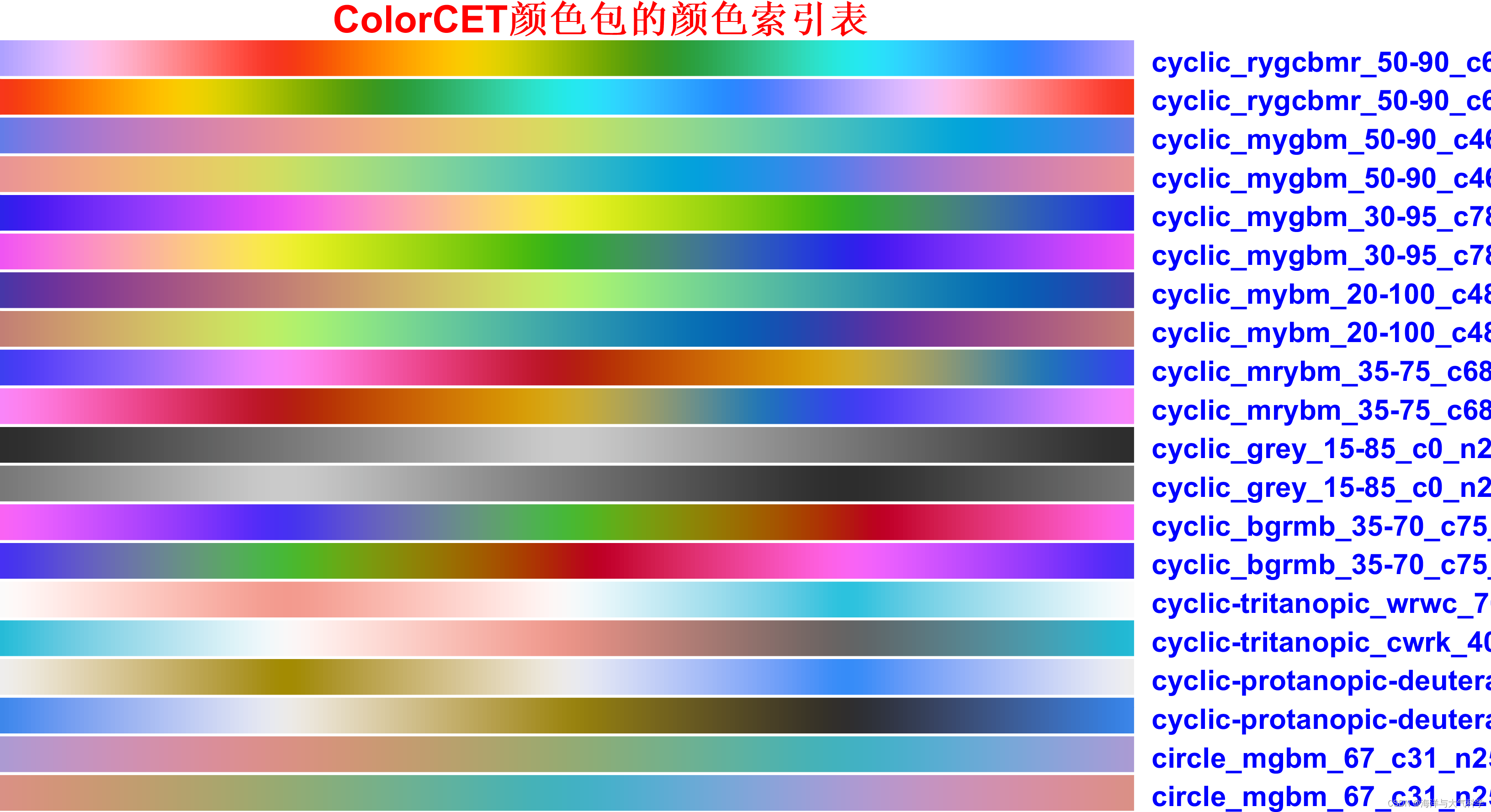 ColorCET颜色包--共99种--全平台可用-CSDN博客