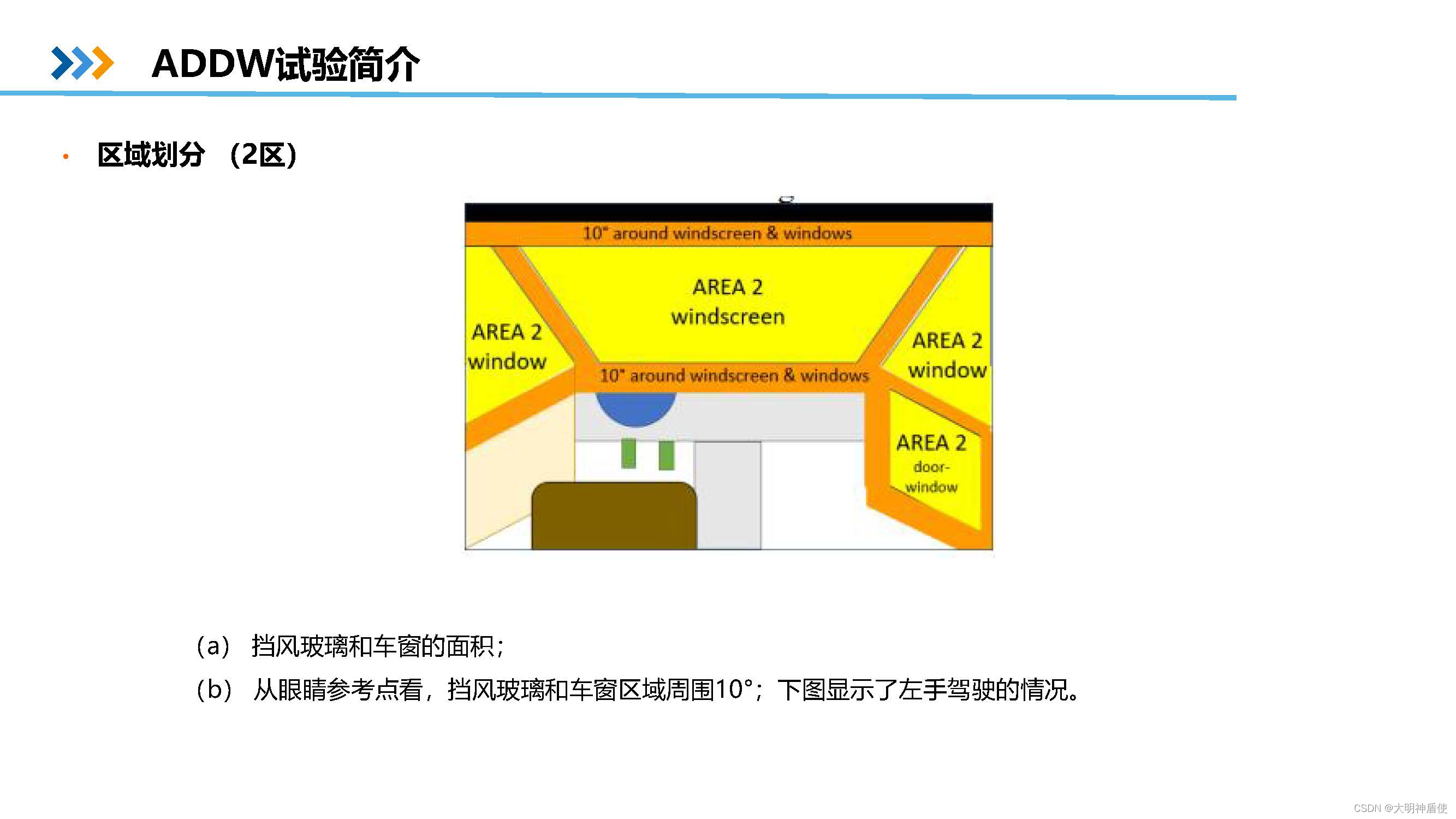 高级驾驶员分心警告ADDW测试认证流程-CSDN博客