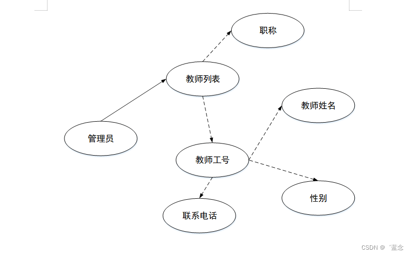 独有源码 Java Jsp高等学校教学资源共享系统8ihiz规划与实现适合自己的毕业设计的策略基于java的共享课程的设计与实现 Csdn博客