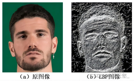 特征提取方法—LBP_在线lbp特征提取测试图-CSDN博客