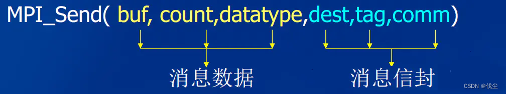 【C语言】【MPI】MPI编程入门详解_mpi c语言-CSDN博客