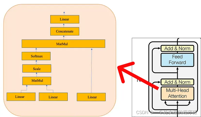 DL之Transformer：《Understanding Transformers: A Step-by-Step Math Example ...