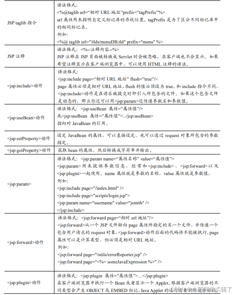 JSP技术基础（1）（标准语法）_ the page count-CSDN博客