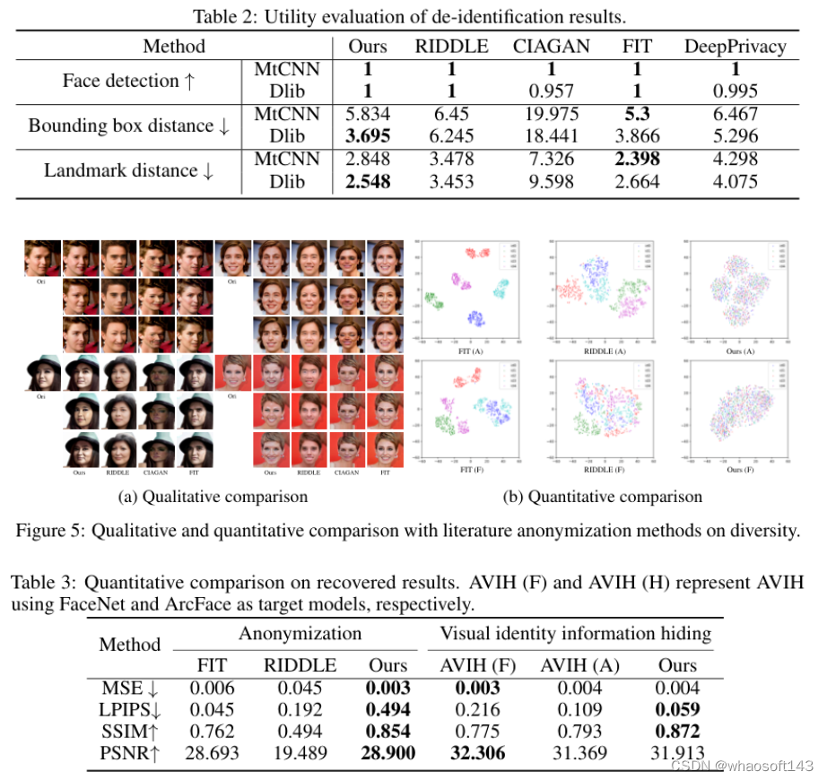 人脸技术の隐私保护~活体检测_human activity recognition隐私保护-CSDN博客