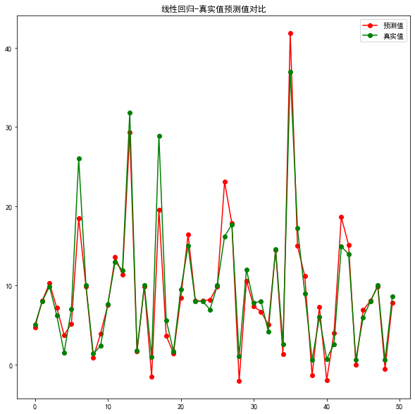 Python二手车价格预测（二）—— 模型训练及可视化对二手车价格分析和预测python Csdn博客