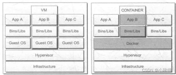 Docker_docker守护进程-CSDN博客