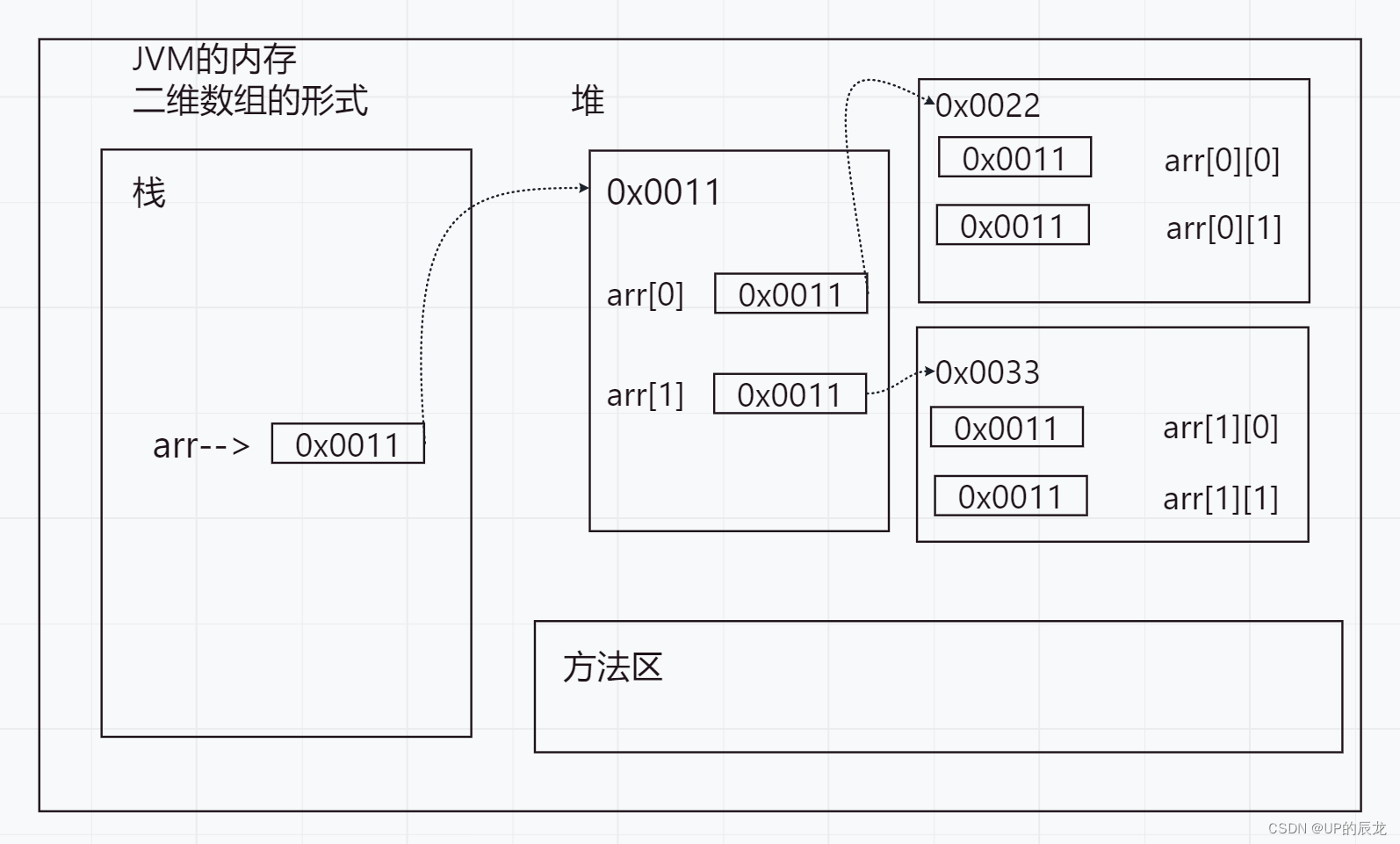 （四）java中数组的使用java方法调用数组 Csdn博客 