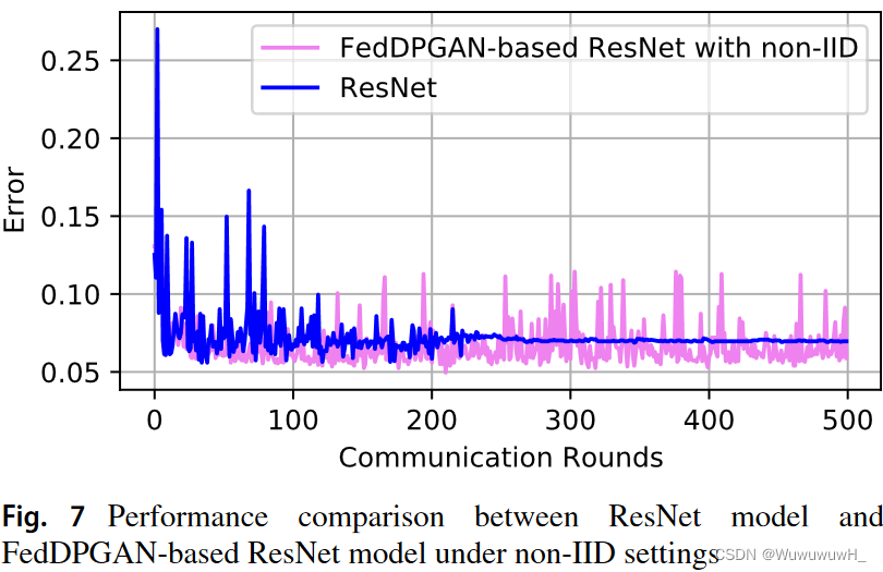 FedDPGAN: Federated Differentially Private Generative Adversarial Networks Framework-CSDN博客