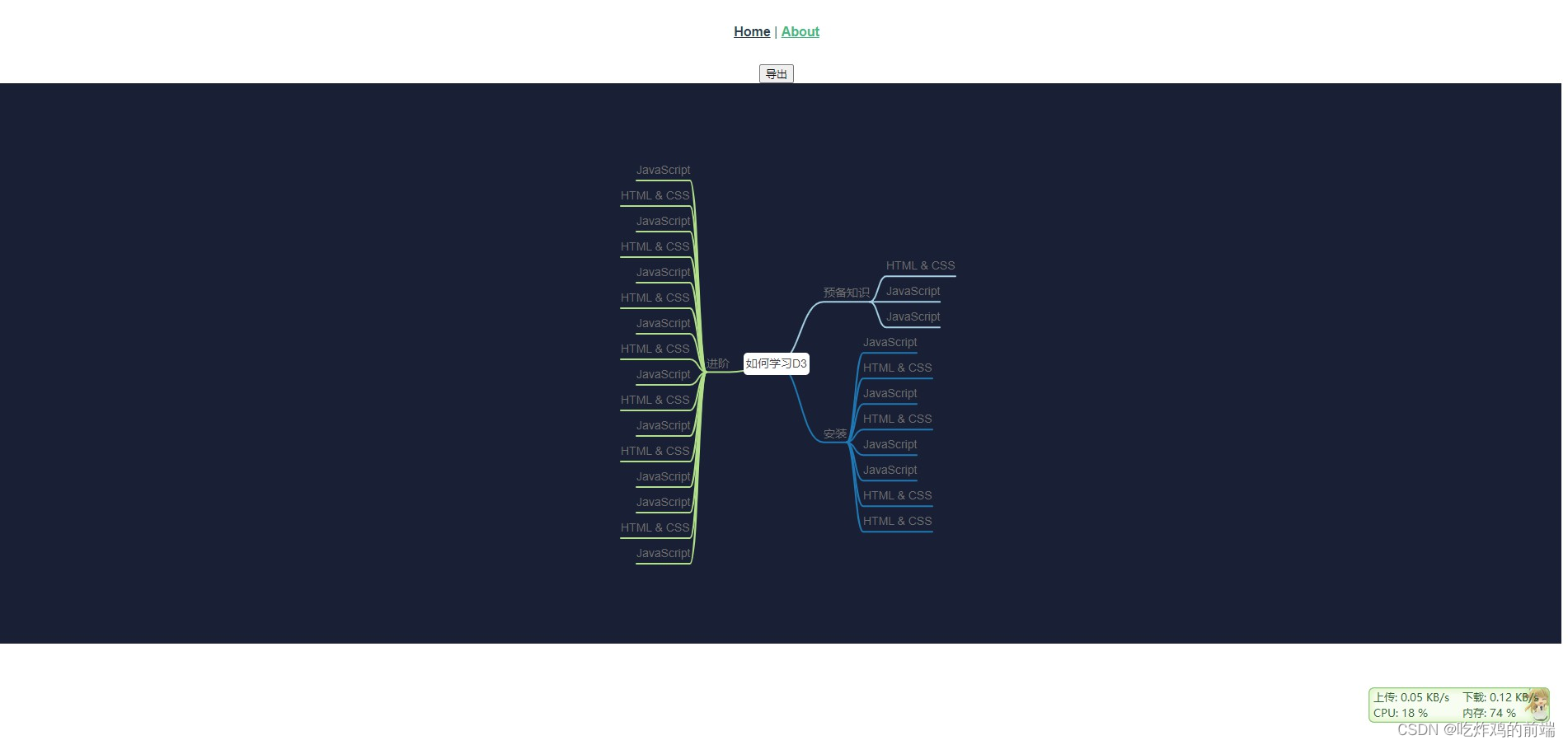 思维导图mindmap的使用_simple-mind-map 设置位置-CSDN博客