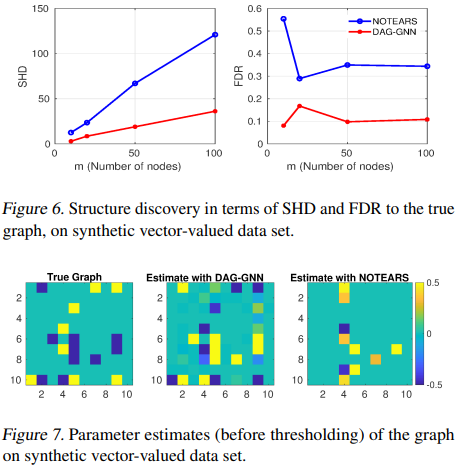 【论文导读】DAG-GNN: DAG Structure Learning with GNN-CSDN博客