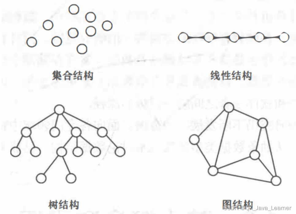 《数据结构 C语言版 严蔚敏 第2版》:绪论数据结构c语言版第二版严蔚敏教材分析 Csdn博客