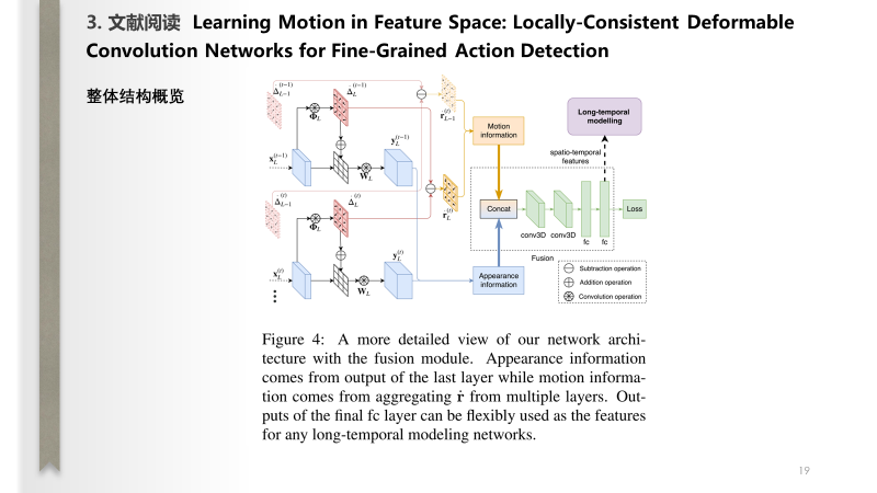 论文阅读 Learning Motion in Feature Space: Locally-Consistent Deformable Convolution Networks-CSDN博客