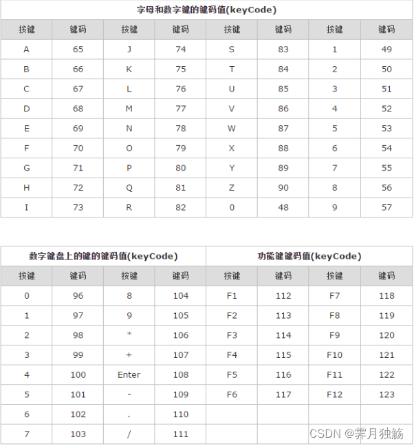 【13. 事件】_window mousedown-CSDN博客
