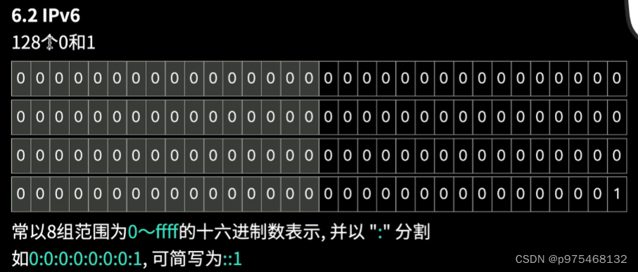 SSH、API、IP、端口、域名、OSI七层模型、TCP、数据库、事务、命令行界面——学习笔记_网络osi ssh-CSDN博客