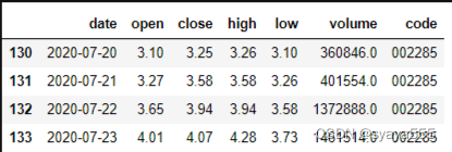 Tushare使用教程_tushare使用方法-CSDN博客