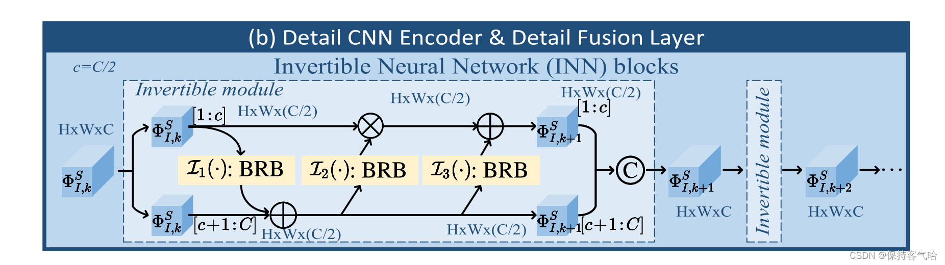 CDDFuse: Correlation-Driven Dual-Branch Feature Decomposition for Multi-Modality Image Fusion-CSDN博客