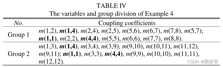 A General Coupling Matrix Synthesis Method for All-resonator Diplexers ...