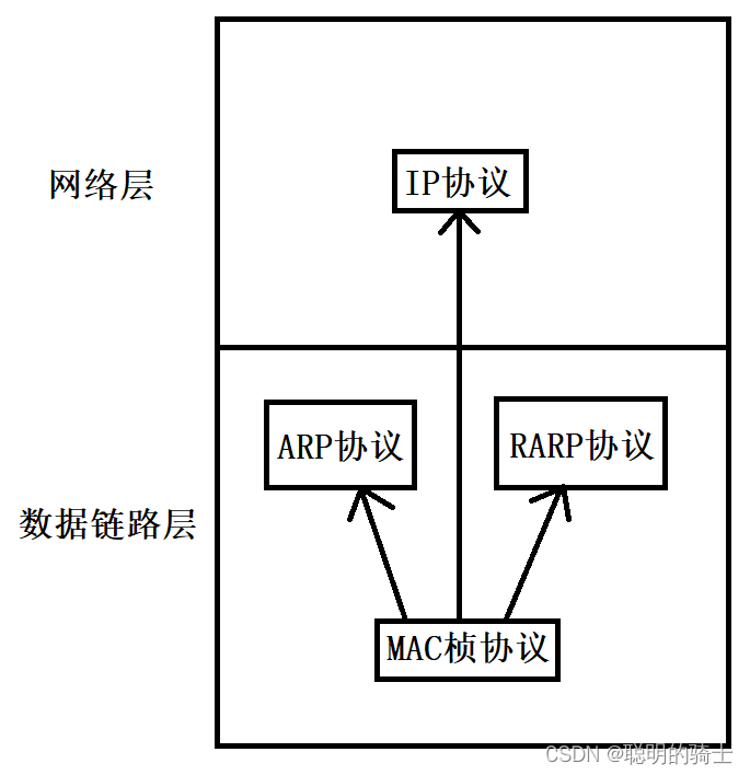 数据链路层_mac地址为什么是唯一的-CSDN博客