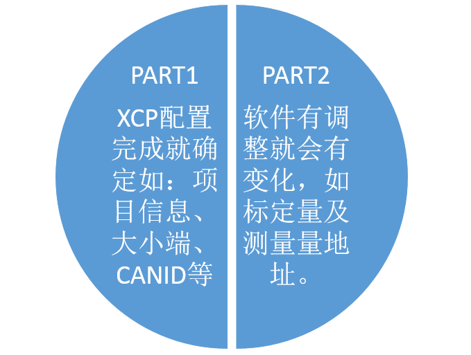 XCP协议系列介绍01-看了就会的XCP协议-CSDN博客
