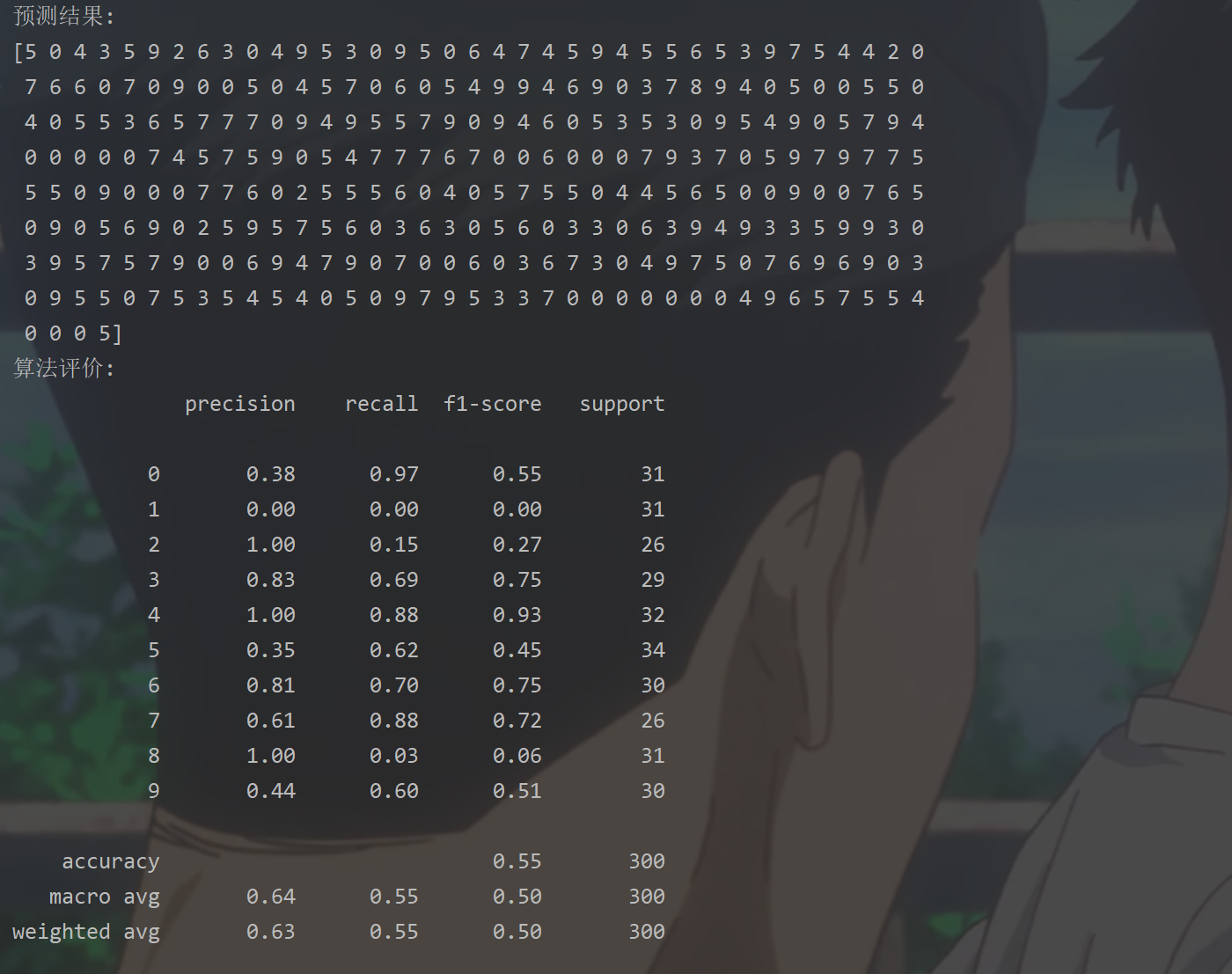 Python 计算机视觉（十七）—— 基于KNN的图像分类_knn图像分类-CSDN博客