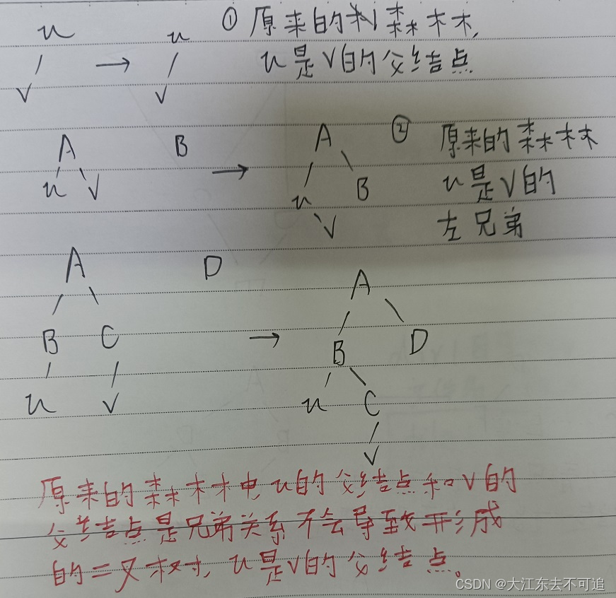 数据结构 第五章数与二叉树 树,森林 选择题已知森林 F 及与之对应的二叉树 T若 F 的先根遍历序列是 A B C D E F后 Csdn博客