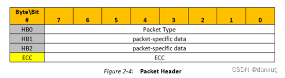 赛灵思的HDMI Receiver Subsystem 用户手册pg236翻译和学习(3)_sii9013 hdmi receiver programmer's reference-CSDN博客