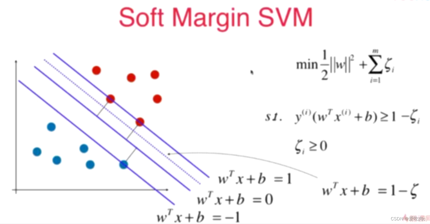 支撑向量机 SVM_支持向量机算法标准化是什么-CSDN博客