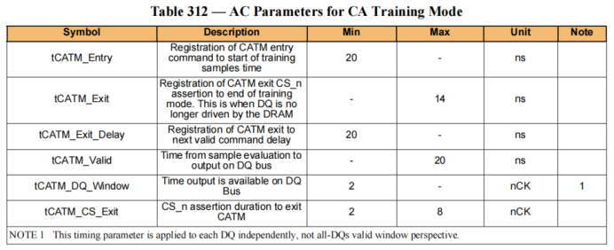 【JESD79-5之】4 DDR5 SDRAM命令描述和操作-19(CA training mode(CATM))_ddr5 ...