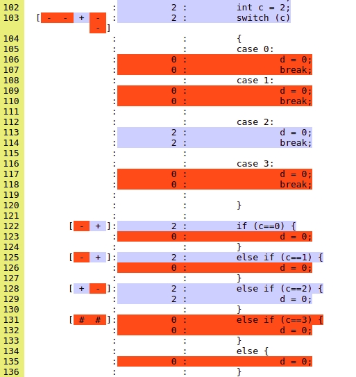 lcov覆盖率进阶：提高分支覆盖率技巧_lcov 分支覆盖率-CSDN博客