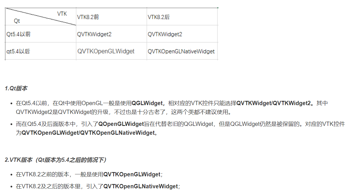 VTK+QT四视图出现 childIface问题解决_qt和vtk多视图-CSDN博客