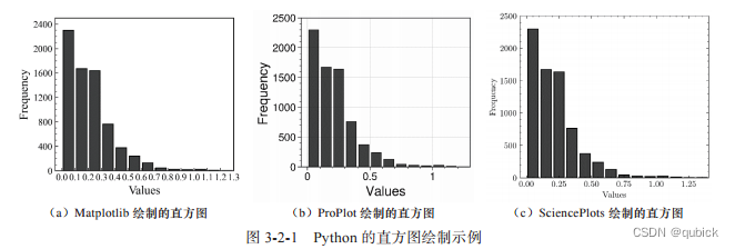 科研论文配图的绘制与配色基础 -- 直方图概念和绘制方法_论文直方图配色-CSDN博客