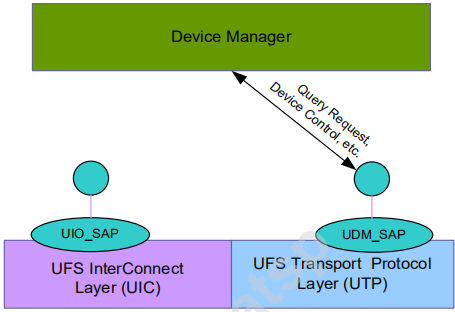ufs2.2 协议扫盲(三)_synchronize cache (10) command-CSDN博客