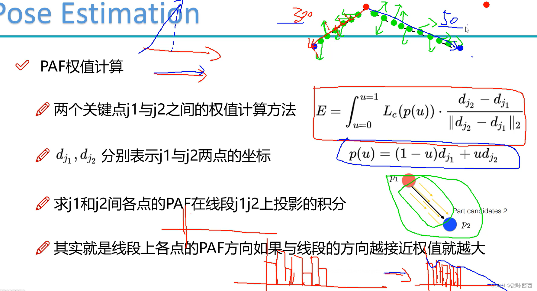 openpose笔记_open pose 鸡-CSDN博客