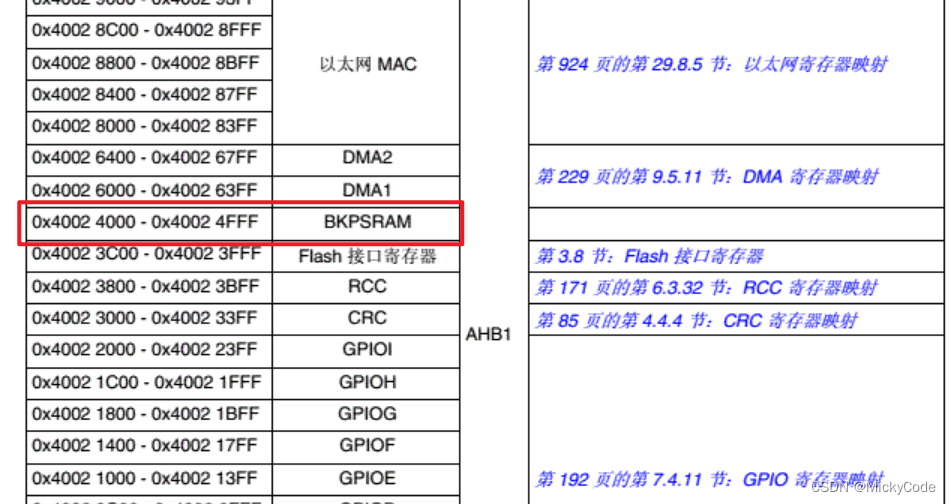 STM32 boot和app之间的数据传递_stm32 boot传递参数给app-CSDN博客