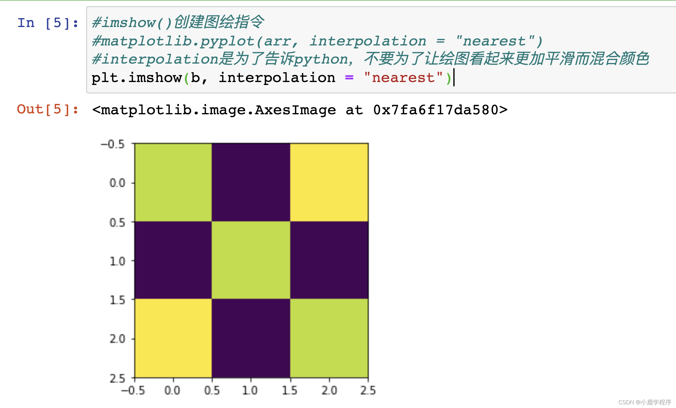 Python神经网络编程chap02 Csdn博客 