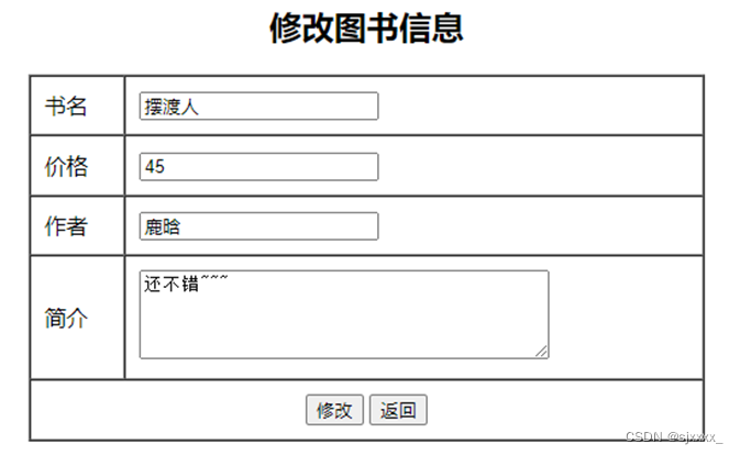 小白学习java第四十一天method Post Parameters Map Empty Csdn博客